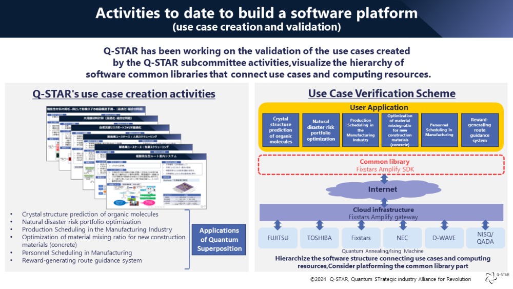 Q-STAR Quantum STrategic industry Alliance for Revolution