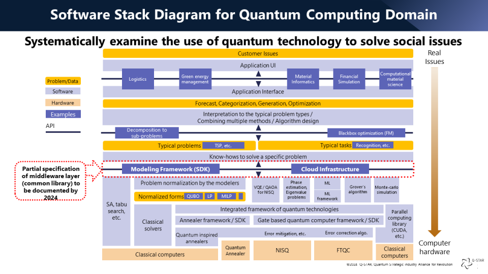 Software Platform Stack Diagram