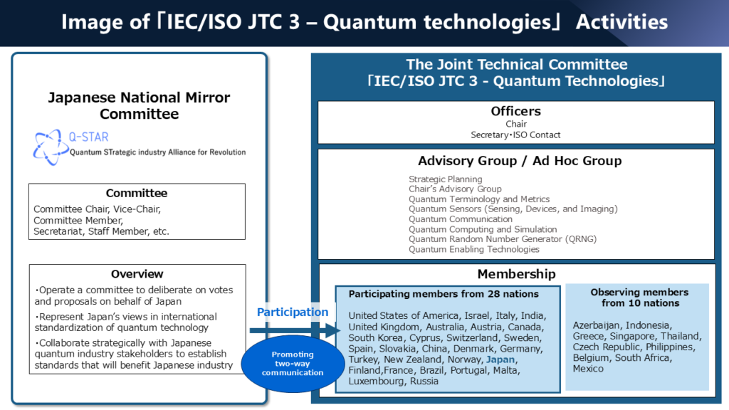 Q-STAR Quantum STrategic industry Alliance for Revolution